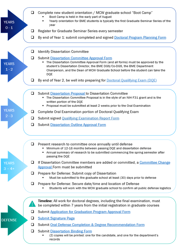 PhD Student Handbook // Joint Department of Biomedical Engineering ...